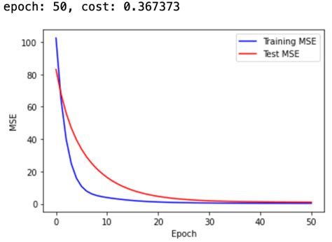 Github Codingbus821matrix Factorization Pytorch