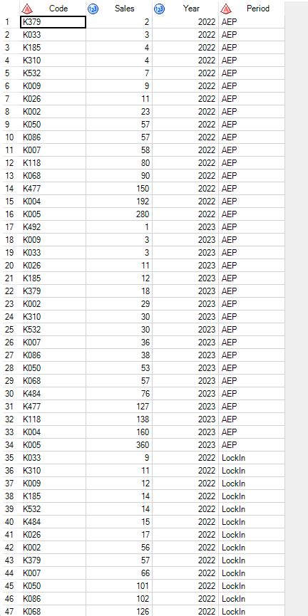 Solved How To Solve For Proc Transpose Error Sas Support Communities