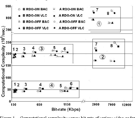 Figure 1 From Cost Effective Scenarios Of Cabac In H264avc Codec