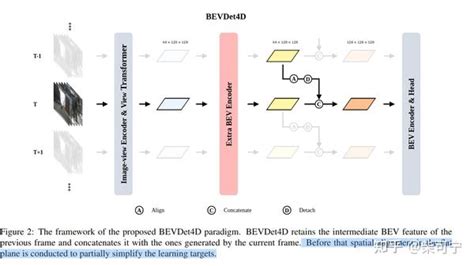 多相机3d Bev范式下的开发 知乎