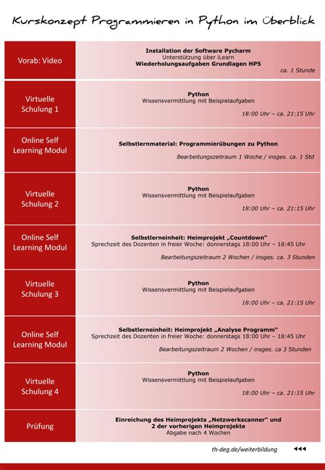 Programmieren In Python Für Fortgeschrittene Thd