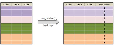 Populate Row Number In Pyspark Row Number By Group Datascience Made