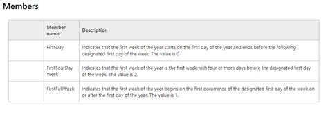 C Get Week Number From A Given Date When Week Start On Sunday