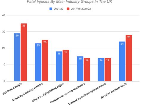논문 리뷰 Enhancing Construction Site Safety A Lightweight Convolutional Network For Effective