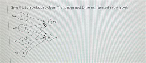 Solved Solve This Transportation Problem The Numbers Next
