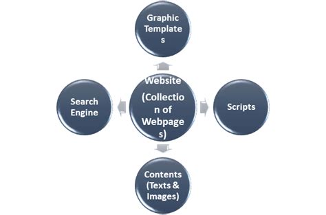 Introduction To Iis Server Request Life Cycle And Introduction To Application Pool