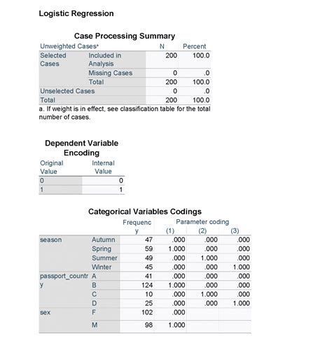 Logistic Regression