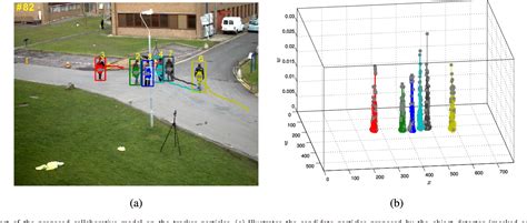 Figure 3 From Online Multi Object Tracking Via Robust Collaborative Model And Sample Selection