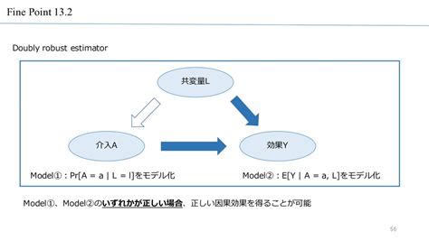 Standardization And The Parametric G Formula Causal Inference What If Chapter 13 Speaker Deck