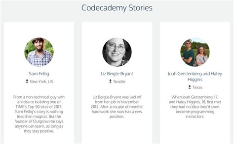 Best Websites To Learn Coding For Free