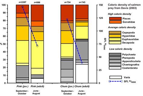 Composition Of Basic Prey Items Of Food Weight And Intensity Of Download Scientific Diagram