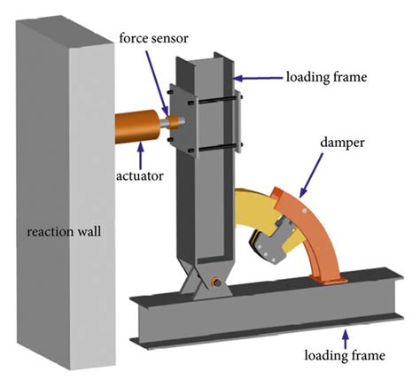 the test setup a the schematic test setup b testing frame and
