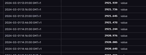 How To Make Y Axis Time Series More Accurate Grafana Grafana Labs Community Forums