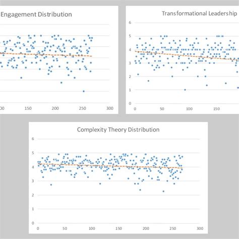 The Individual Variance For Each Concept Download Scientific Diagram