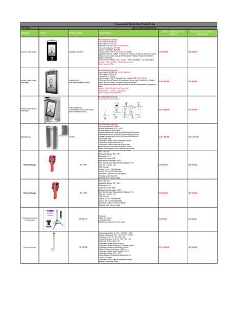 Precios Temperature Detection Production Bash Clientes Pdf Access Control Field Of View