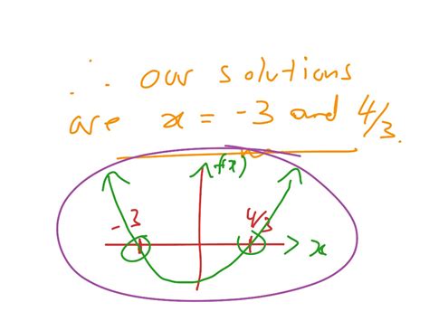 ShowMe Integral Of Sin Squared X