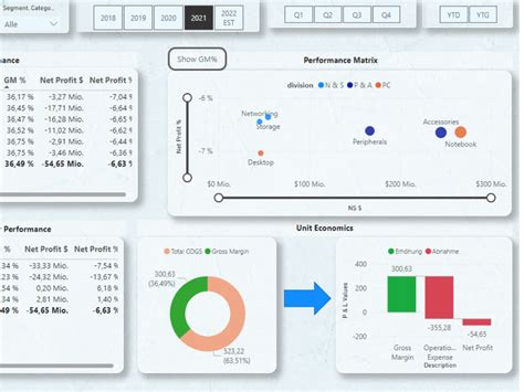 Comprehensive Data Analysis And Ml Solution For Actionable Insights Upwork
