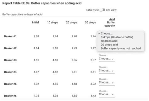 Solved 4 For This Experiment Define The Buffer Capacity Of