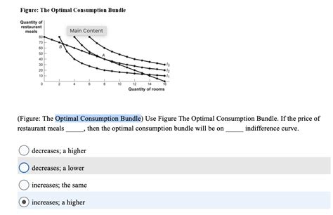 Solved Figure The Optimal Consumption Bundle ﻿use Figure