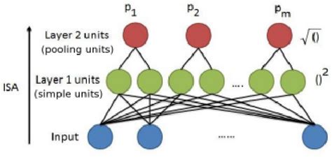 Figure 1 From Multimedia Event Detection Using Visual Features Semantic Scholar