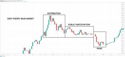 How To Read Cryptocurrency Charts Technical Analysis Primexbt
