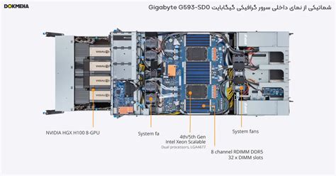 سرور گرافیکی گیگابایت Gigabyte G593 Sd0 5u Dp H100 8 Gpu دکمه ها