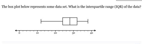 The Box Plot Below Represents Some Data Set What Is The Interquartile