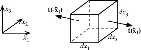 Figure 3 1 From The Seismic Wave Equation 3 1 Introduction The Wave