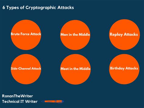 6 Types Of Security Attacks In Cryptography Ronanthewriter