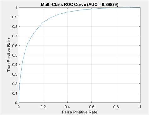 Github Bilal Bellidiabeticretinopathyclassificationmodelcnn This