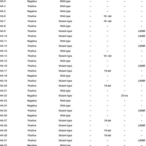 Circulating Tumor Cells And Egfr Mutation Relationship Download Scientific Diagram