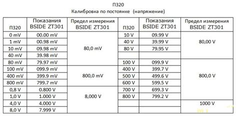 Обзор цифрового мультиметра Bside Zt301 с True Rms отзыв о приборе и