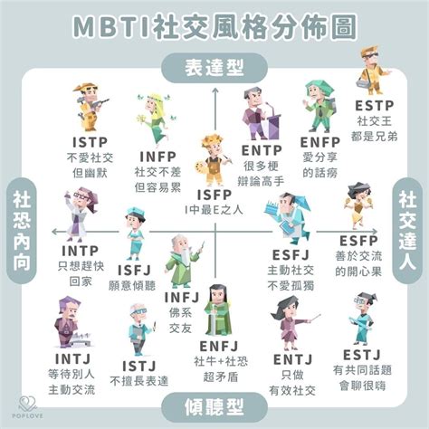 Pin By Feliz On 雑学 Mbti Mbti Character Isfp