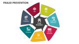 Fraud Prevention PowerPoint And Google Slides Template PPT Slides