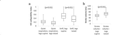 Respiratory Changes Of IVC Collapsibility And Changes Of Stroke Volume Download Scientific