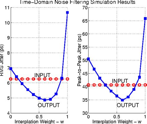 Figure 1 From A Mixed Pll Dll Architecture For Low Jitter Clock Generation Semantic Scholar