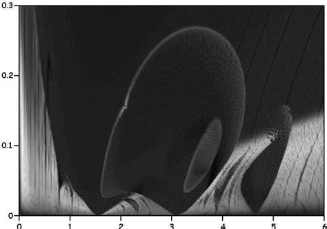 Bifurcation Diagram For Periodically Perturbed Fbp 1 3 With Power