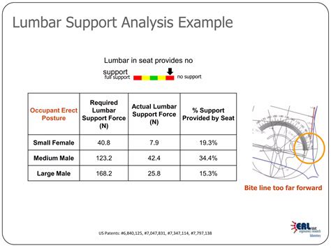 Objective Seating Comfort Scores For Auto Seat Design Pptx