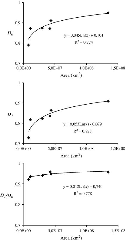Logarithmic Curves And Coefficients Of Determination For Capacity Download Scientific Diagram