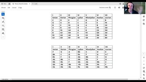 Scott Mcgill Music Theory Tutorial For Learning All Of The Modes Made