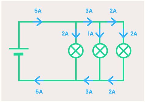 Parallel Circuits Electricity Physics Fox