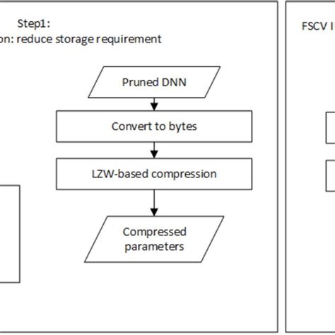 framework of our hardware software co design approach download scientific diagram