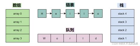 数据结构 线性表与非线性表 Csdn博客 数据结构 线性表与非线性表 Csdn博客