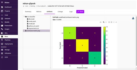 Ml Experimentation And Reproducibility With Mlflow And Dkube By Ahmed Khan Sep 2022 Medium