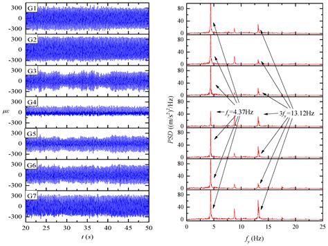 Cross Flow Vortex Induced Vibration Viv Responses And Hydrodynamic Forces Of A Long Flexible
