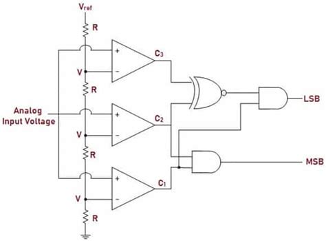 Analog To Digital Converter Adc How It Works Types Applications