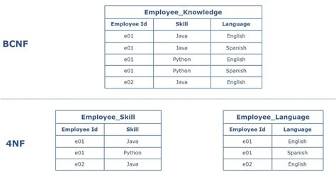 The System Design Cheat Sheet Relational Databases Part 1 Hackernoon