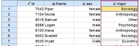 Spss——什么是频数分布？ 知乎