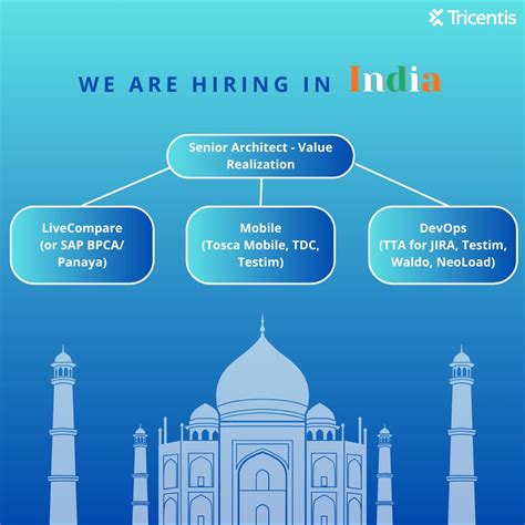 arpan mathur on linkedin if there are any interested candidates for this role please reach out to…