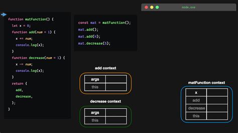 Want To Impress In Javascript Interviews Dimple Kumari Posted On The Topic Linkedin